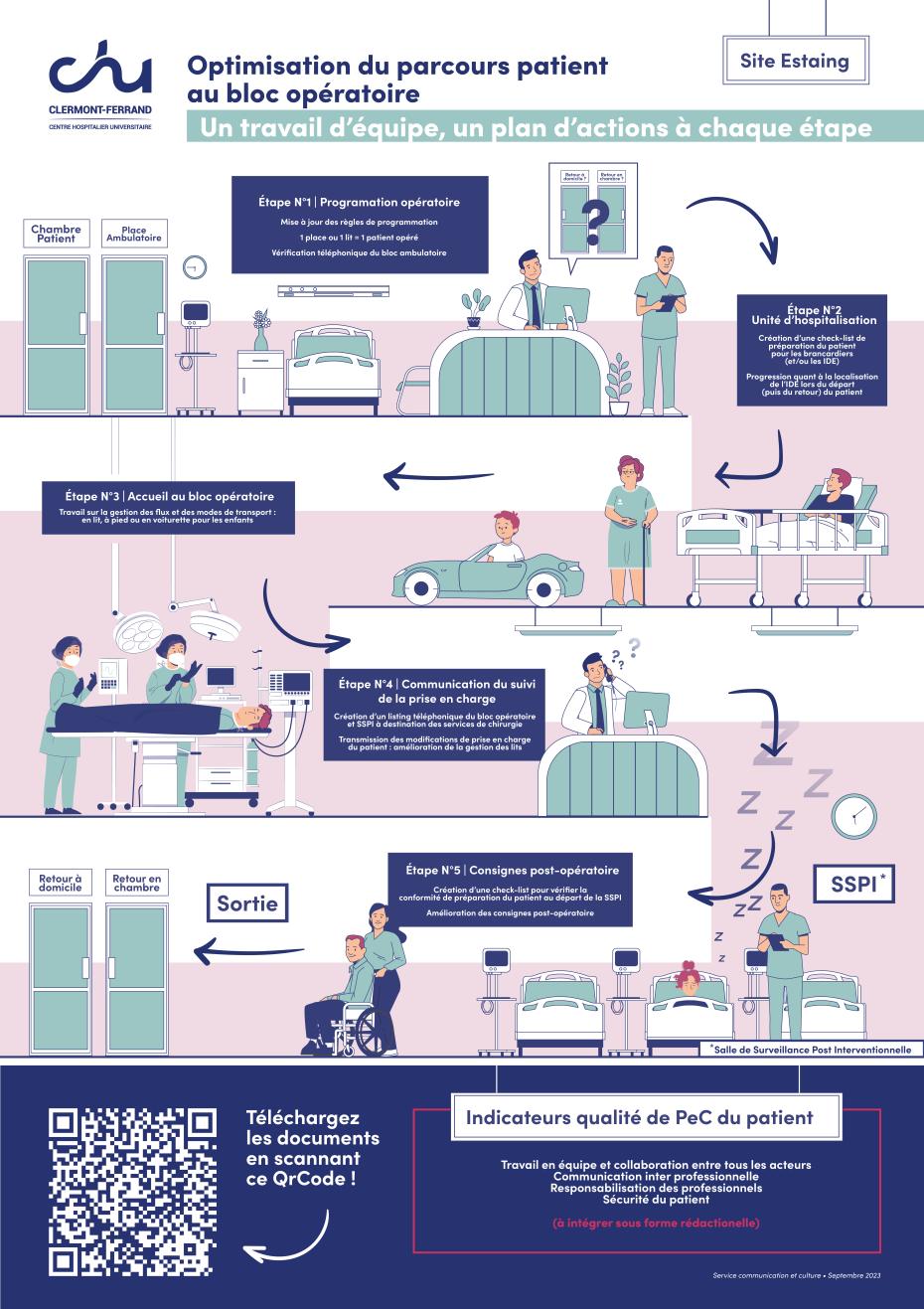 Optimisation du parcours patient au bloc opératoire | CHU clermont-ferrand